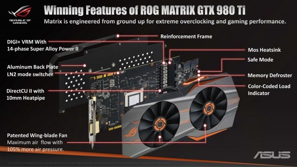 ASUS ROG Matrix GTX 980 Ti Platinum Fully Detailed | ThinkComputers.org