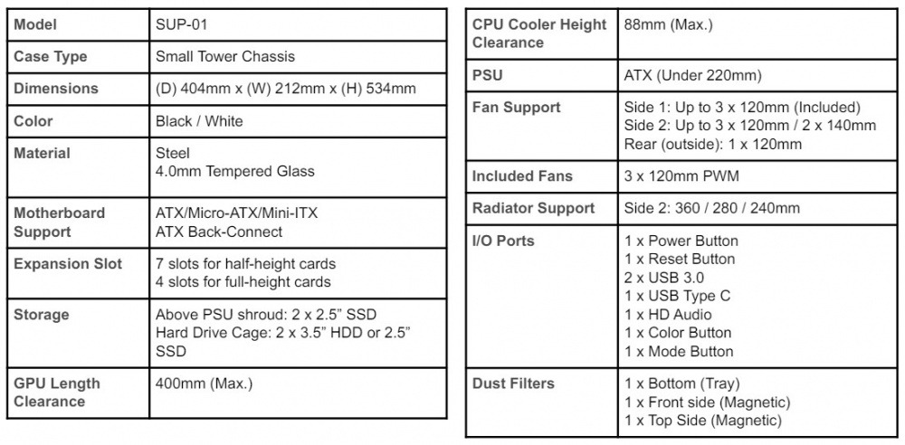 Lian Li SUP-01 Case Review | ThinkComputers.org