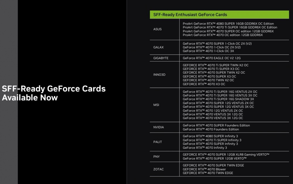 New SFF-Ready Standard For RTX Graphics Cards Unveiled By NVIDIA ...
